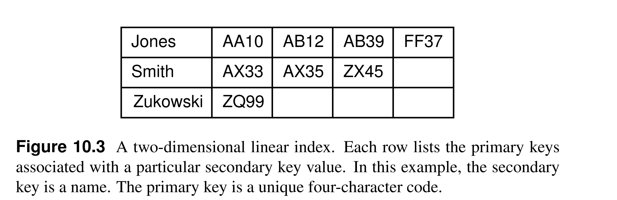 8. Searching and Indexing - CS-INDEX